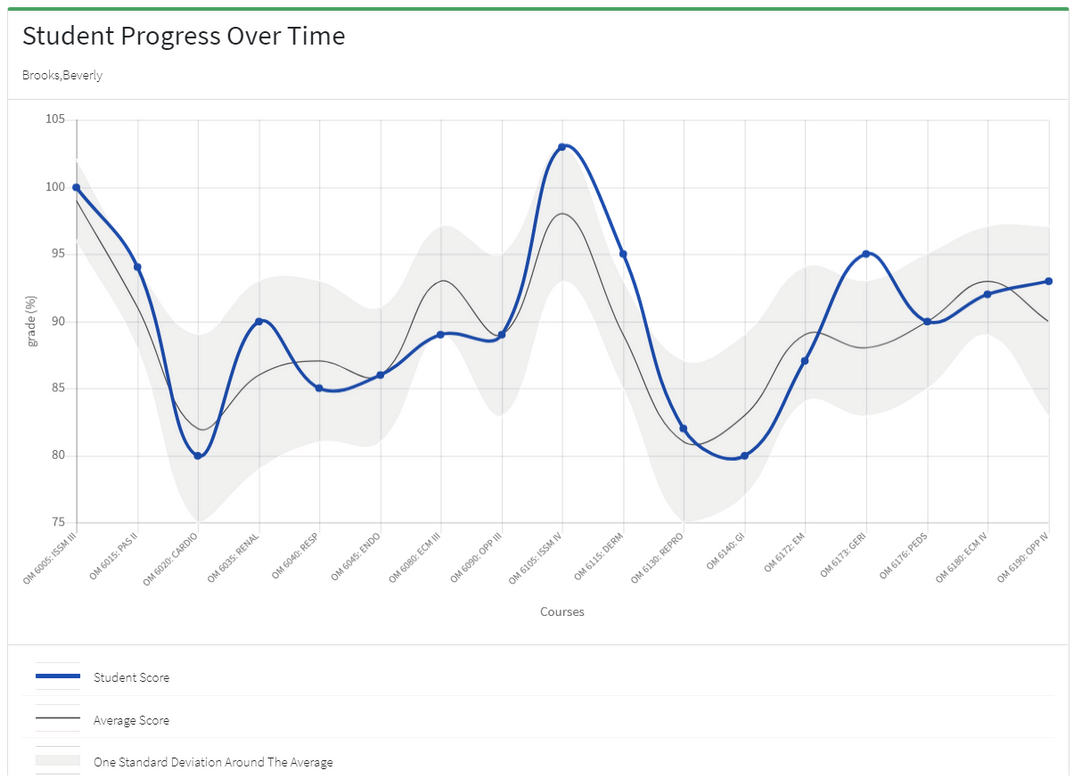 ProgressIQ: Student Tracking Software
